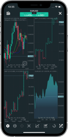 ThinkMarkets | Award-winning CFD trading broker